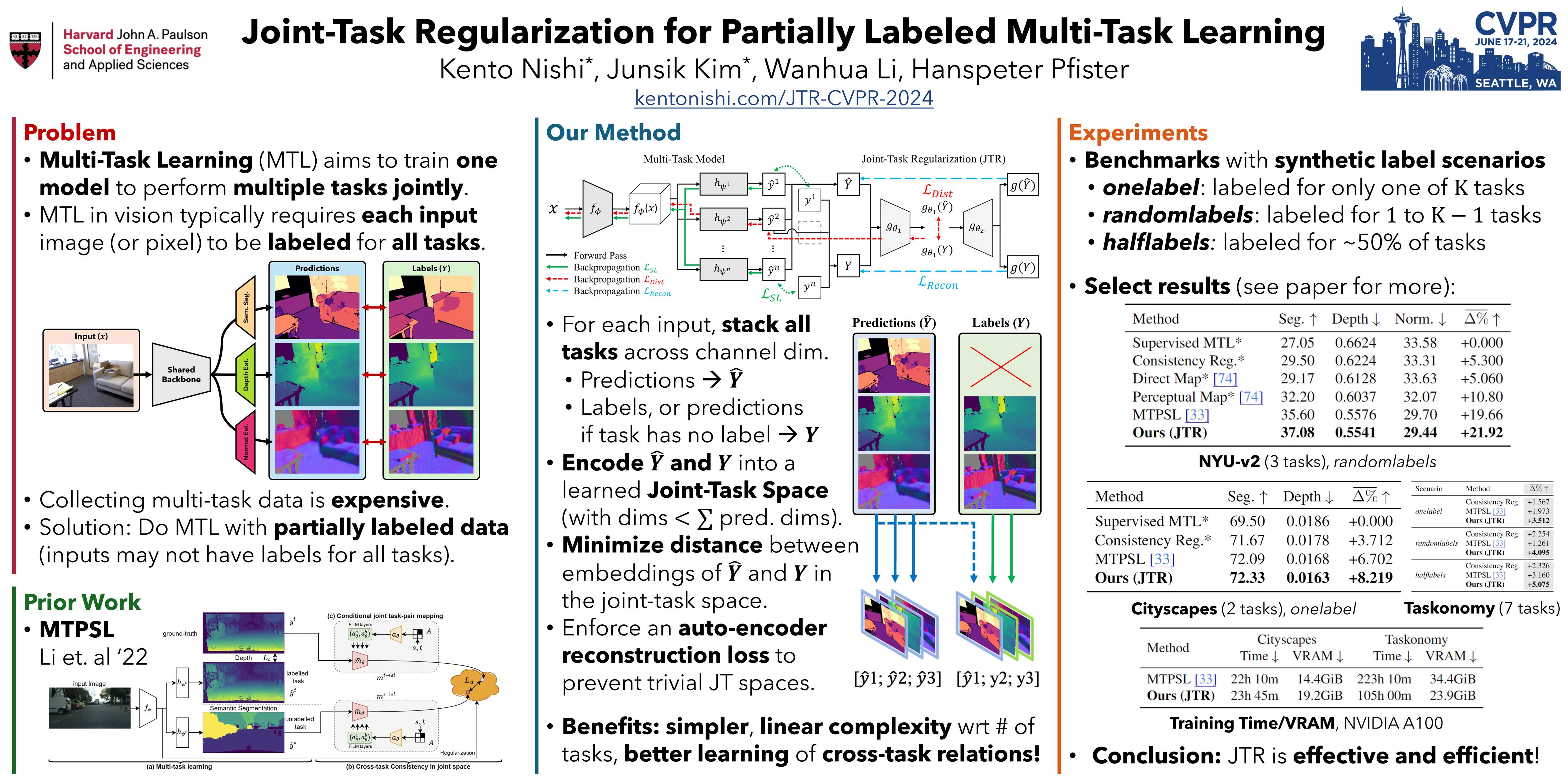 CVPR Poster Joint-Task Regularization for Partially Labeled Multi-Task Learning